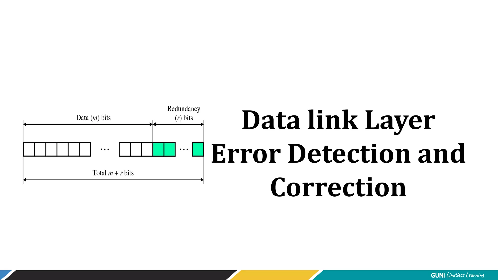 4 Datalink Error Detection And Correction Pdf