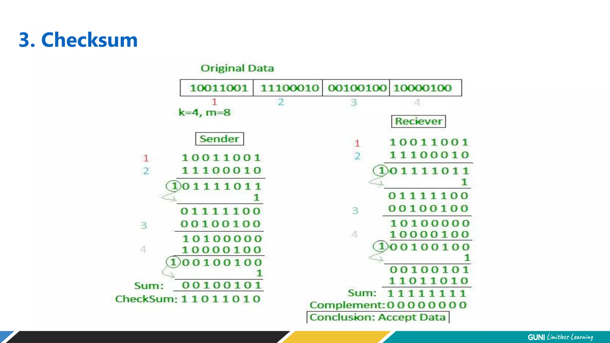 4_Datalink__Error_Detection_and Correction.pdf