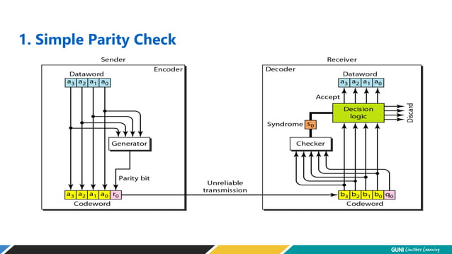 4datalinkerrordetectionand Correctionpdf