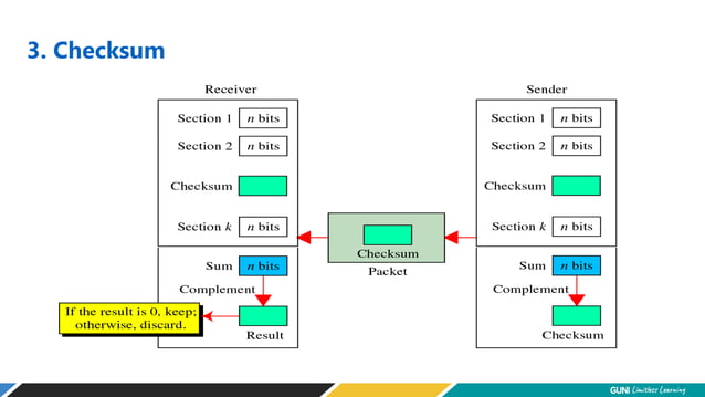 4 Datalink Error Detection And Correction Pdf