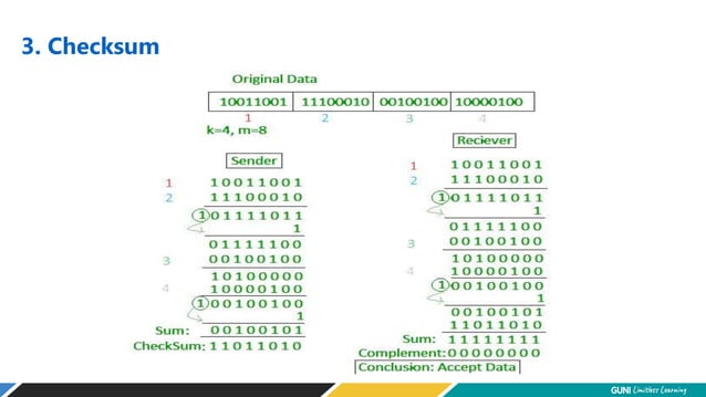 4 Datalink Error Detection And Correction Pdf