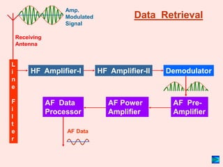 4_Data_transmission_retrieval. in phyppt | PPT