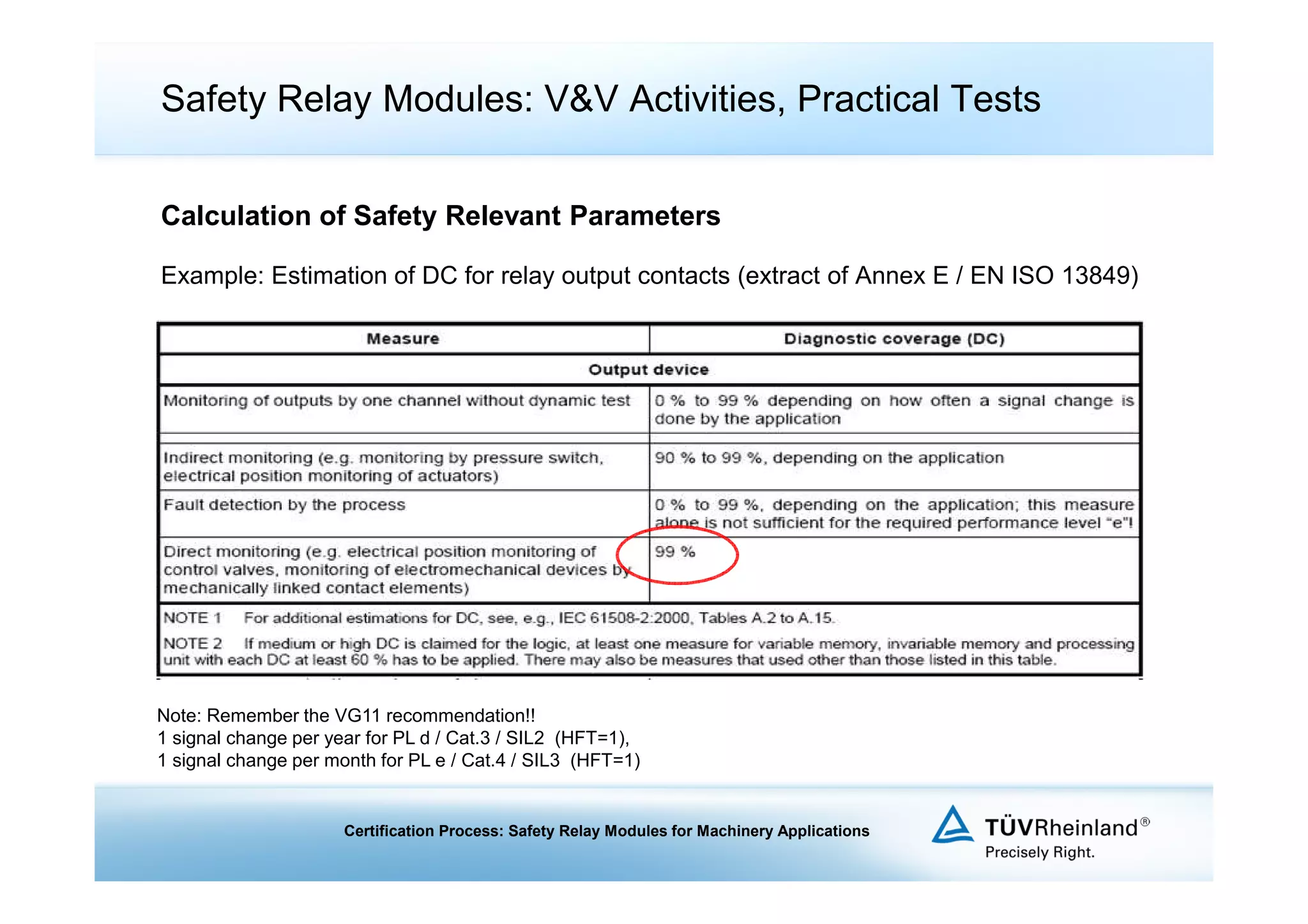 4 david schepers certification process safety relay modules for ...