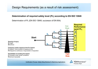 4 david schepers certification process safety relay modules for ...