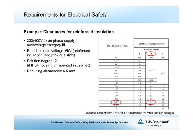 4 david schepers certification process safety relay modules for ...