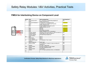 4 david schepers certification process safety relay modules for ...