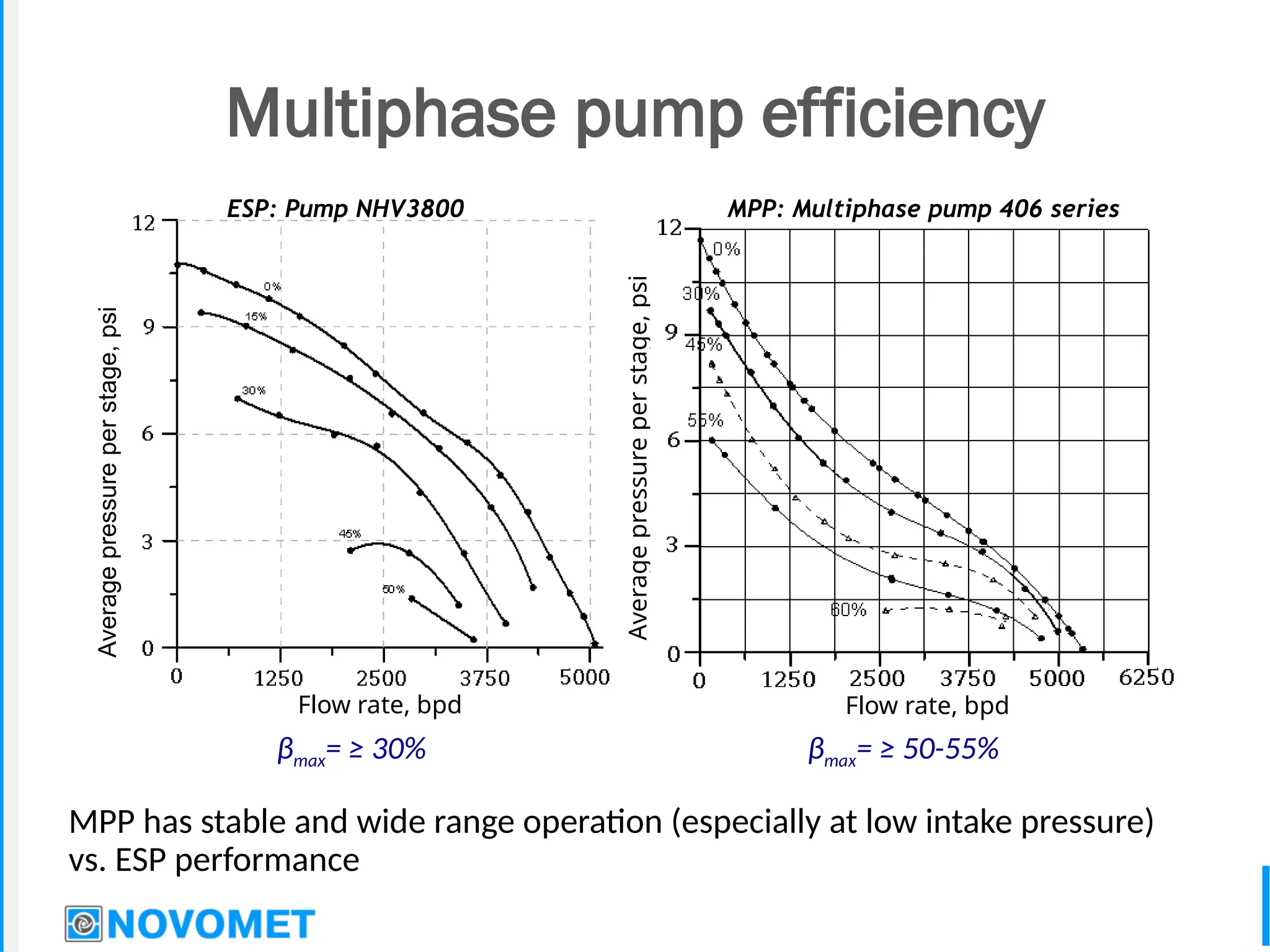 4 day. High GOR oil and gas ind new.pptx