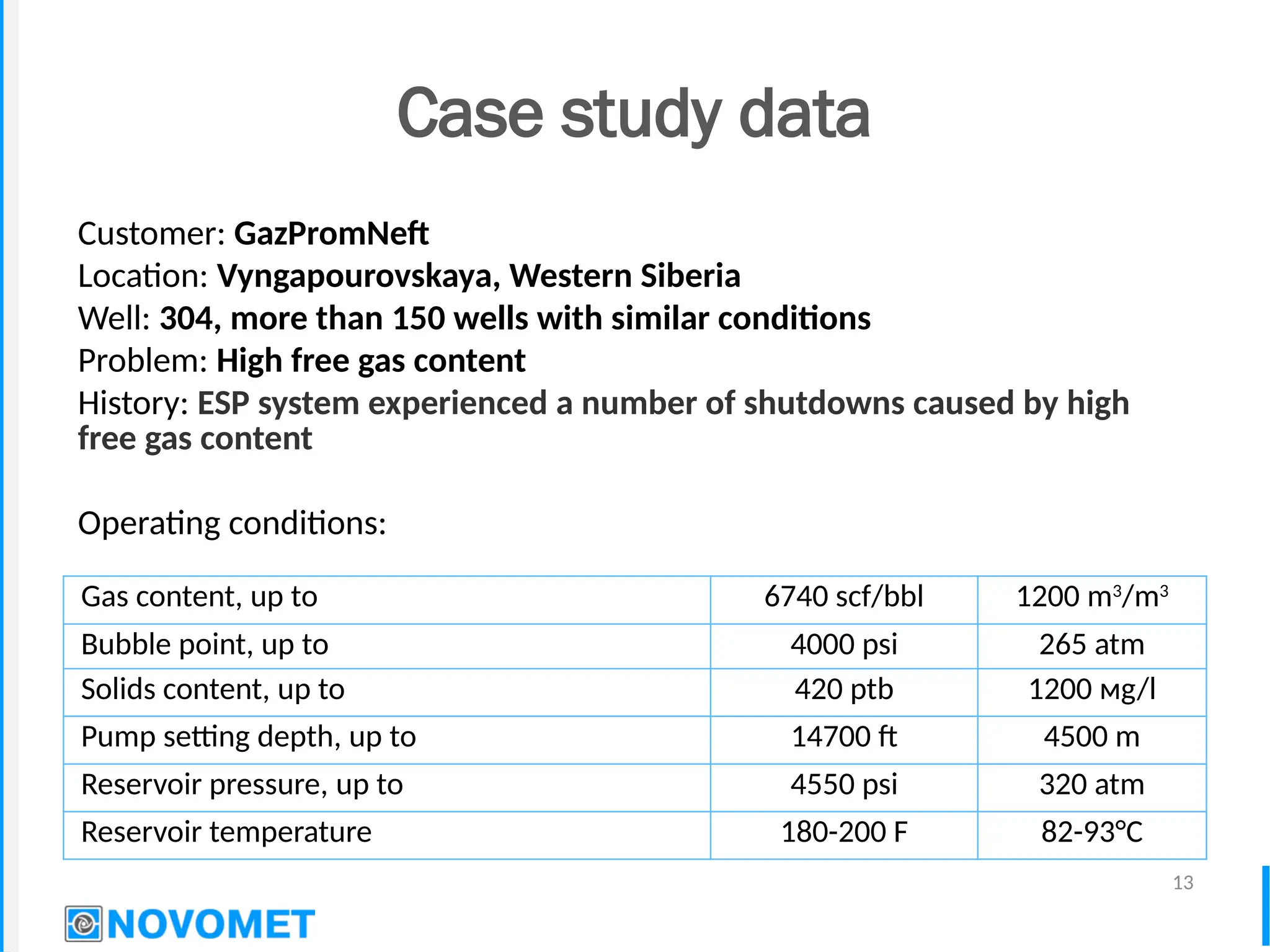 4 day. High GOR oil and gas ind new.pptx
