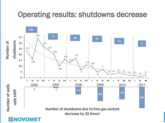 4 day. High GOR oil and gas ind new.pptx