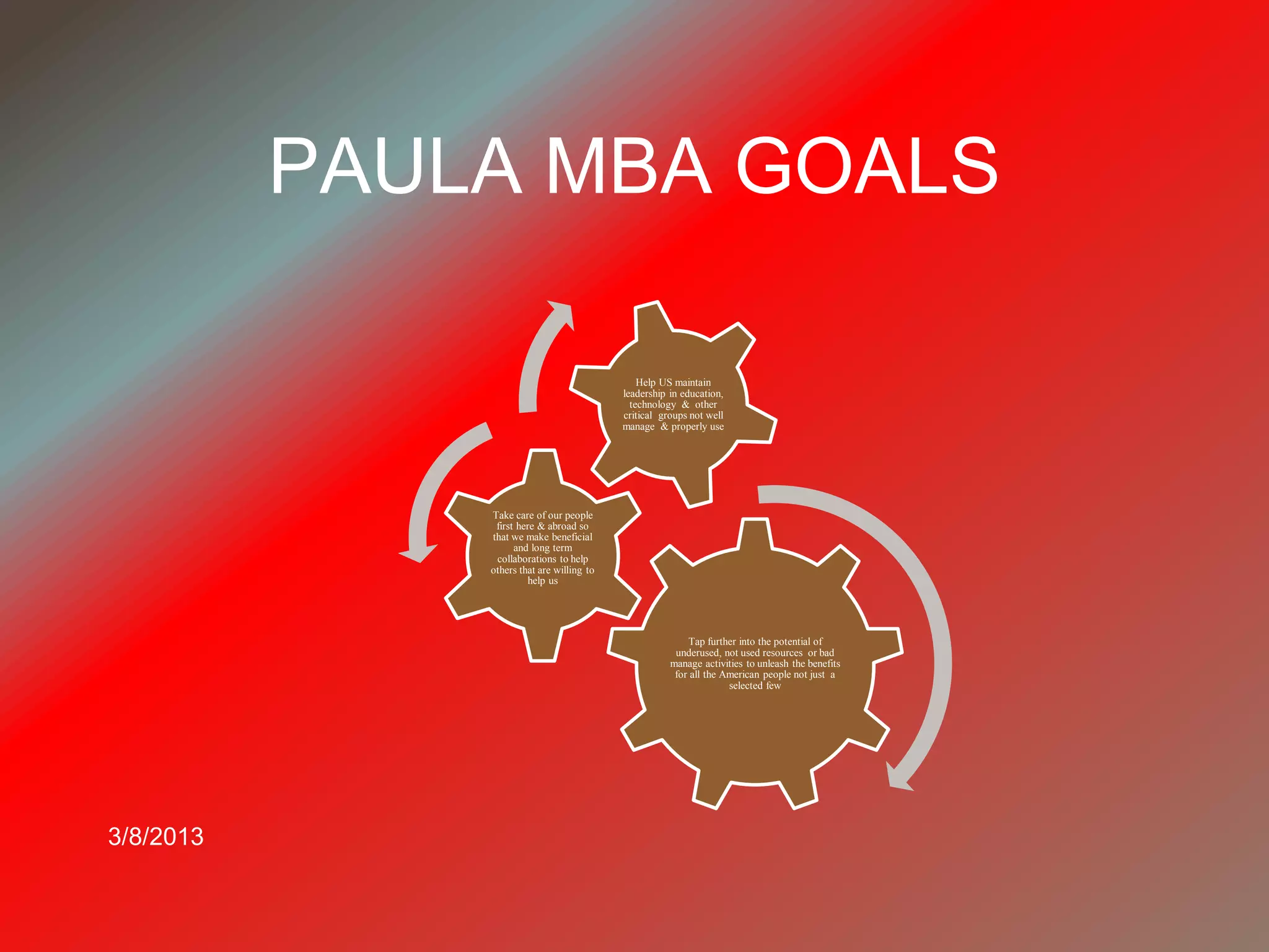 MBA Goals | PPT