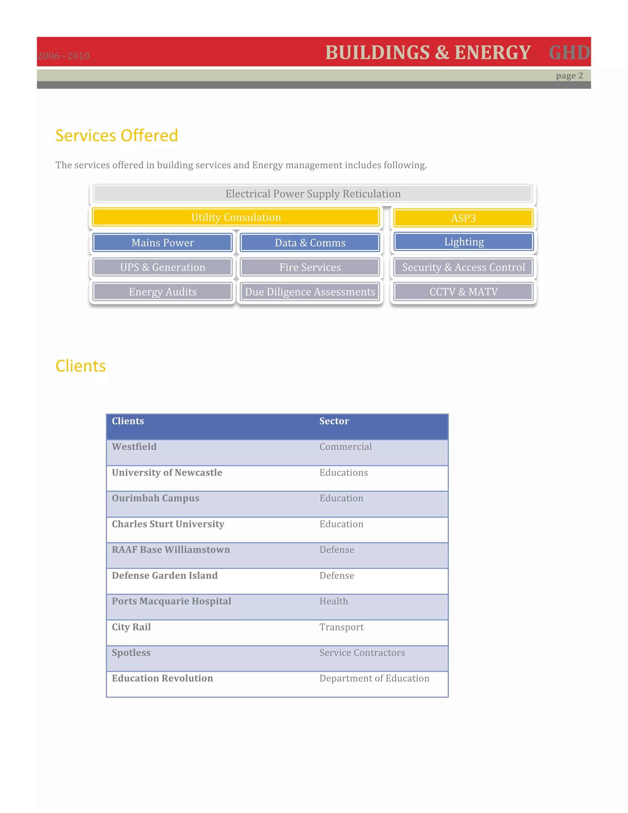 Building Services GHD | PDF