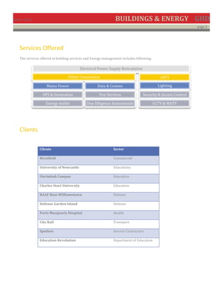 Building Services GHD | PDF