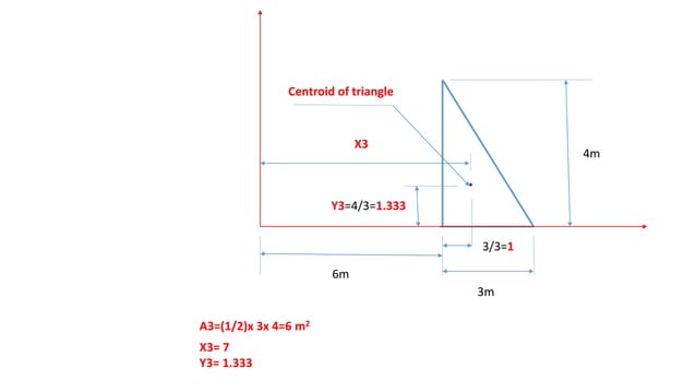 centroid | PPTX | Physics | Science