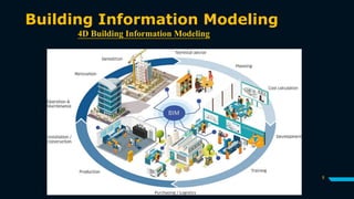 4D BIM : A New Change In the AEC Industry | PPT