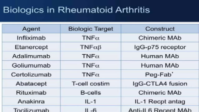 Rheumatology communicate treatment option for.pptx