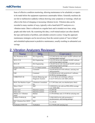 Report, Portable Vibration Analyzers | DOC | Consumer Electronics ...