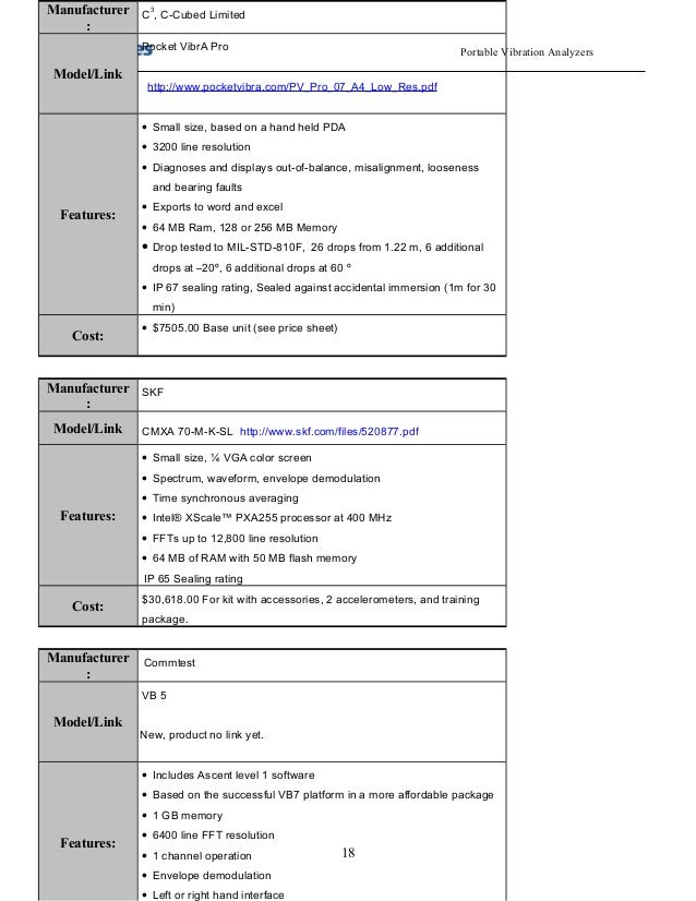 Report, Portable Vibration Analyzers