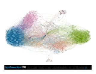 Christian Goodman: The Power of Connections | PPT