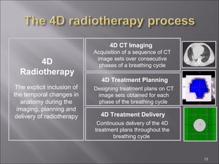 4 dcrt, FourDimensionalConventionalRadiationTreatment | PPT