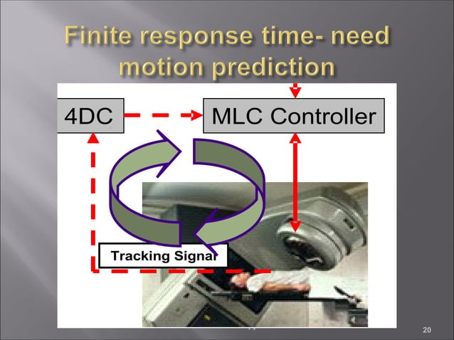 4 dcrt, FourDimensionalConventionalRadiationTreatment | PPT