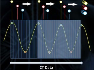 4DCT driving improved lung radiotherapy outcomes at NCCI | PPTX