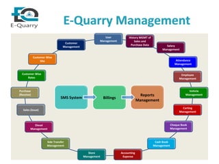E-Quarry | PPT