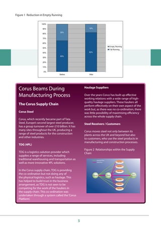 Central Supply Chain management | PDF | Logistics | Business