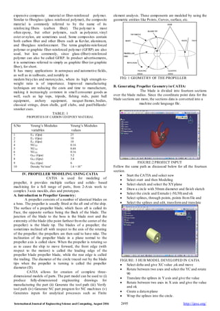 Determination of Fatigue Life of Surface Propeller by Using Finite ...