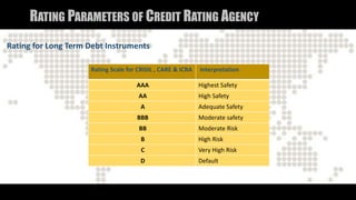 Credit Rating Process with Respect to Corporate Debt | PPSX