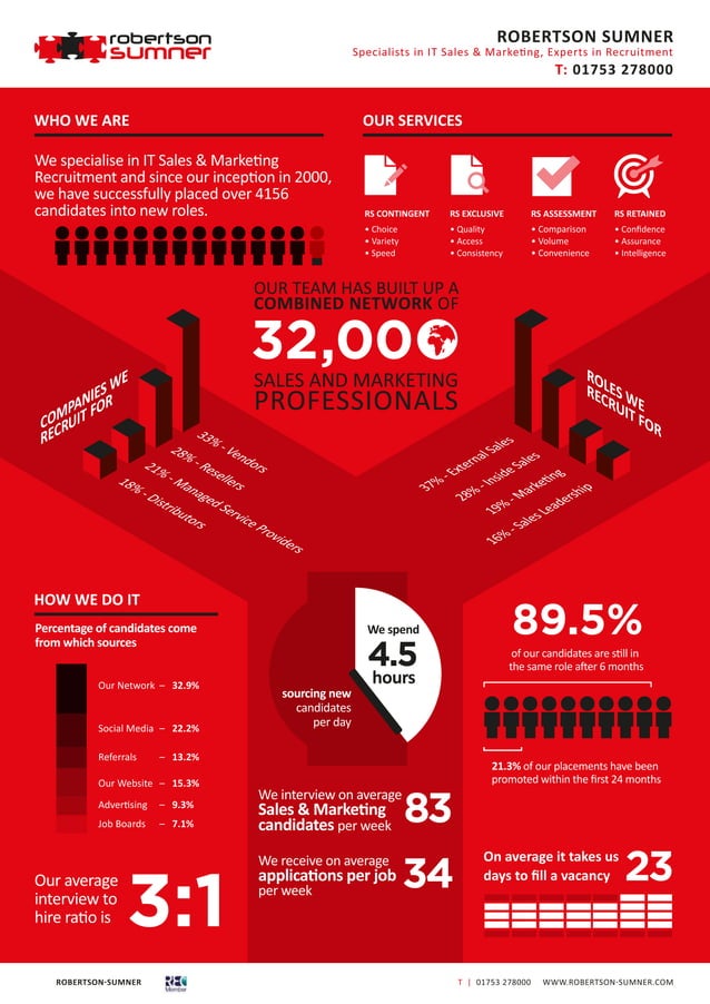 Robertson Sumner Inforgraphics August 2015 | PDF