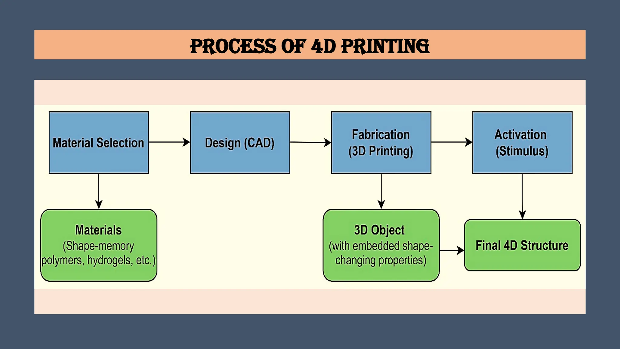 4D Printing in Pharmaceuticals GARIMA KUMARI.pptx