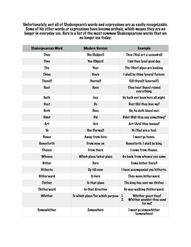 Shakespearean Language Course Pack | PDF