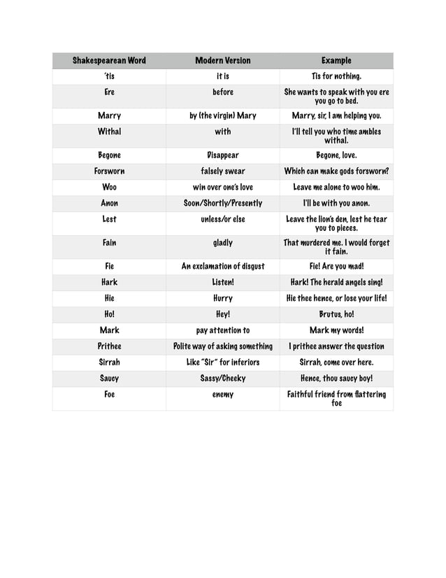 Shakespearean Language Course Pack | PDF