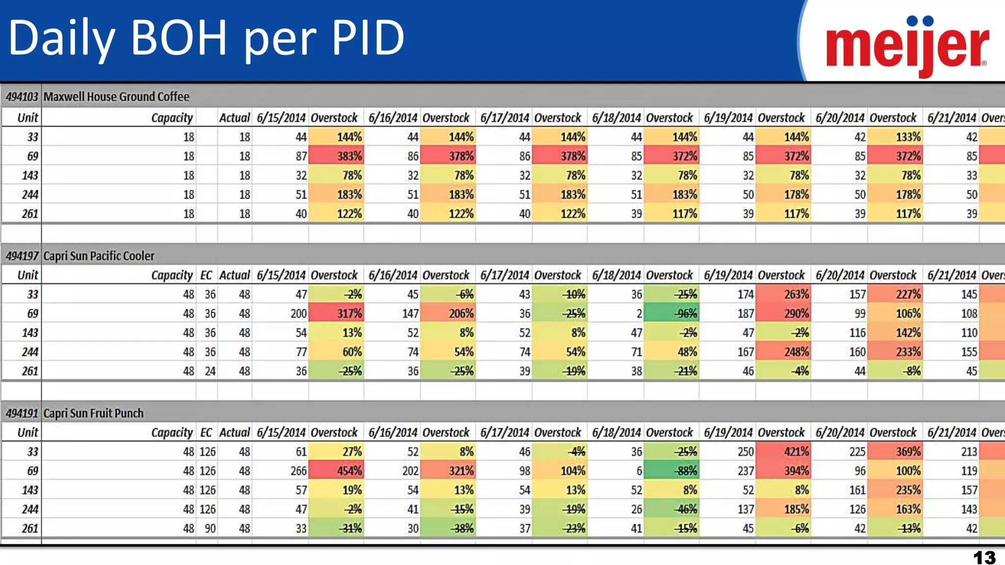Final Meijer Presentation | PPTX