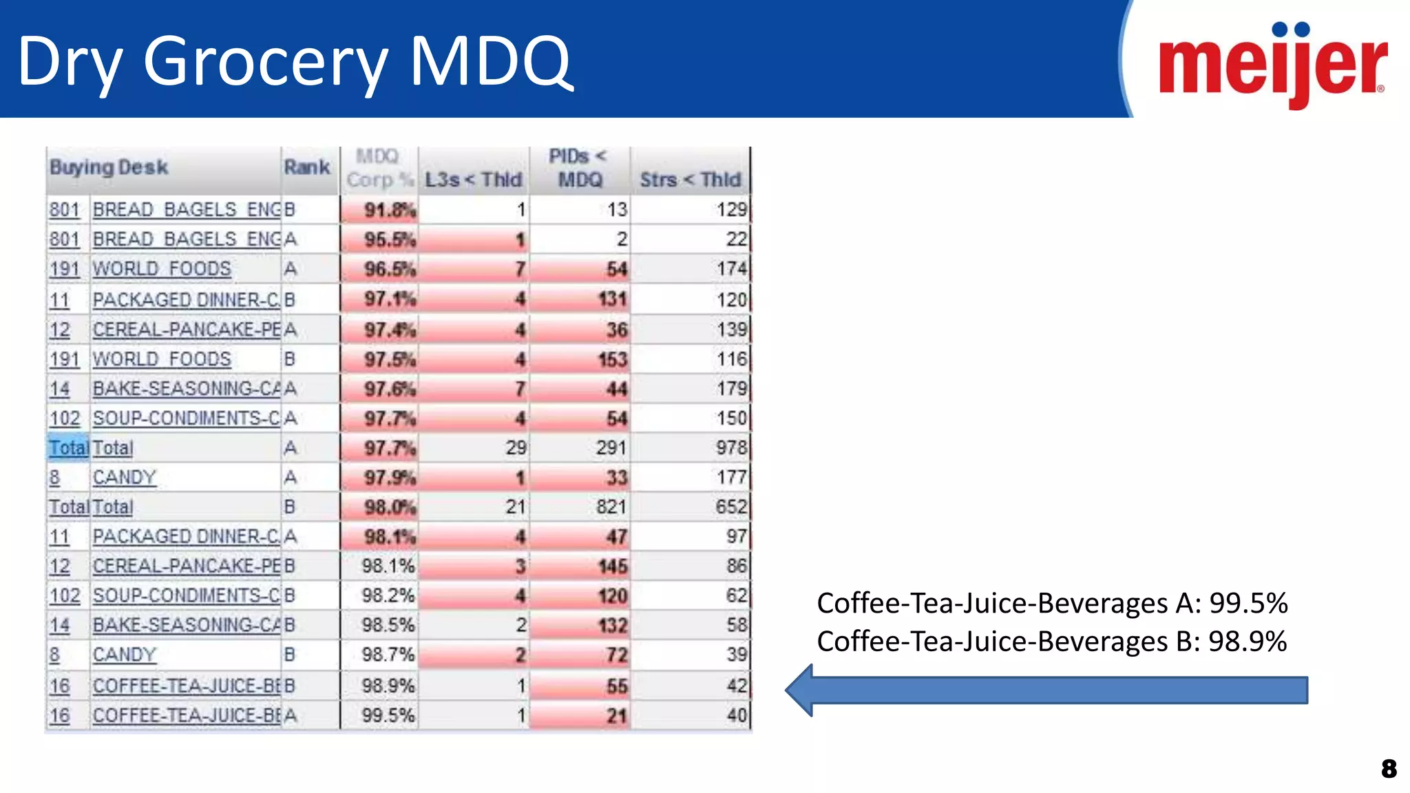 Final Meijer Presentation | PPTX