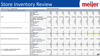 Final Meijer Presentation | PPTX