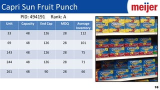 Final Meijer Presentation | PPTX