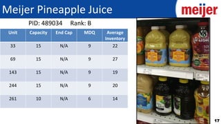 Final Meijer Presentation | PPTX