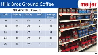 Final Meijer Presentation | PPTX