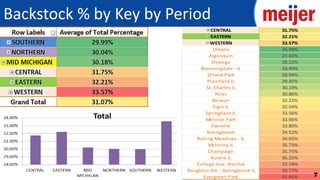 Final Meijer Presentation | PPTX