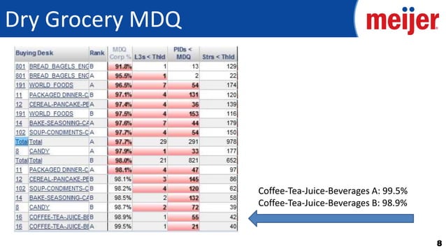 Final Meijer Presentation | PPTX | Logistics | Business