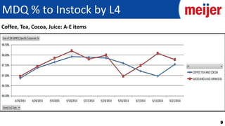 Final Meijer Presentation | PPTX