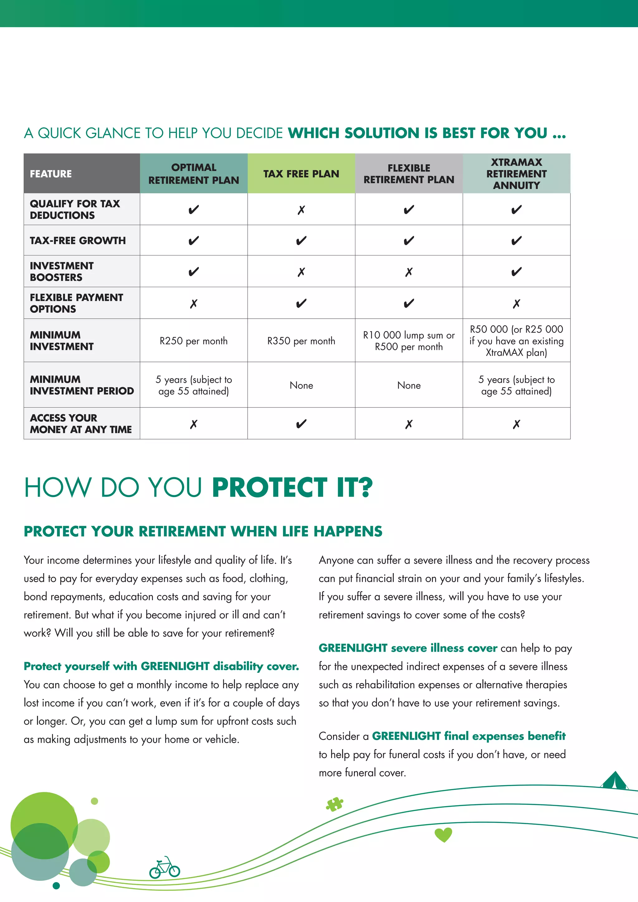 Retirement Solution | PDF