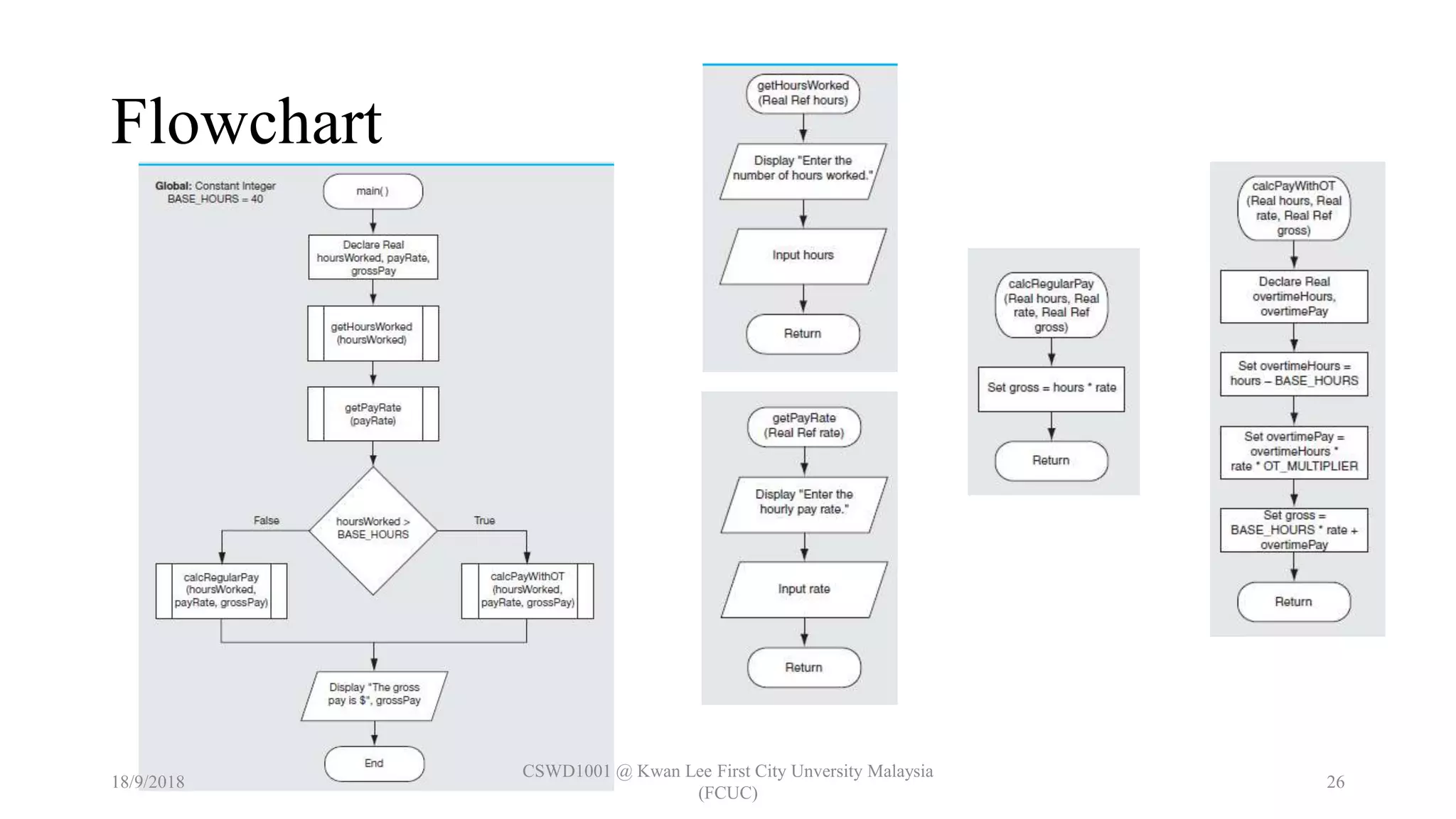 4 Decision Structures And Boolean Logic Ppt 