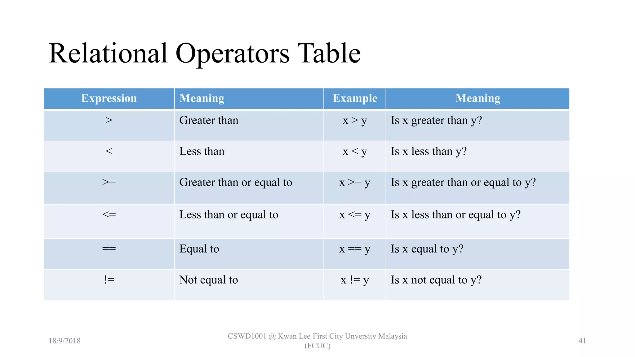 4 Decision Structures and Boolean Logic | PPT 4 Decision Structures and Boolean Logic | PPT