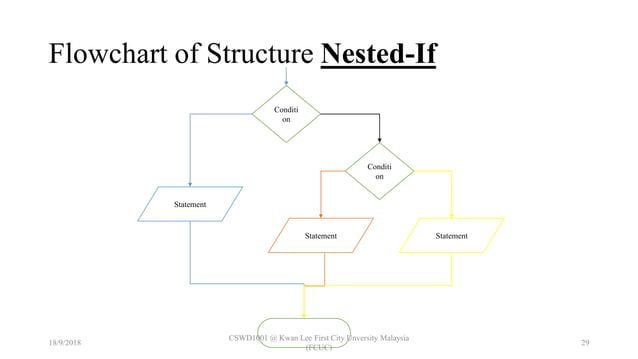 4 Decision Structures and Boolean Logic | PPT 4 Decision Structures and Boolean Logic | PPT