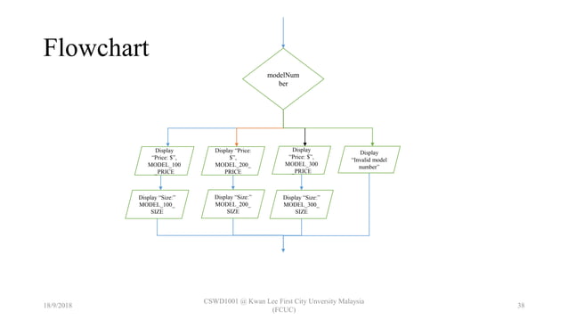 4 Decision Structures and Boolean Logic | PPT 4 Decision Structures and Boolean Logic | PPT