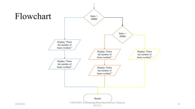 4 Decision Structures and Boolean Logic