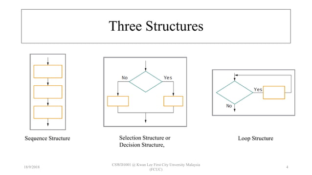 4 Decision Structures and Boolean Logic