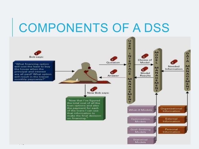 Decision Support and Knowledge Based Systems | PPTX